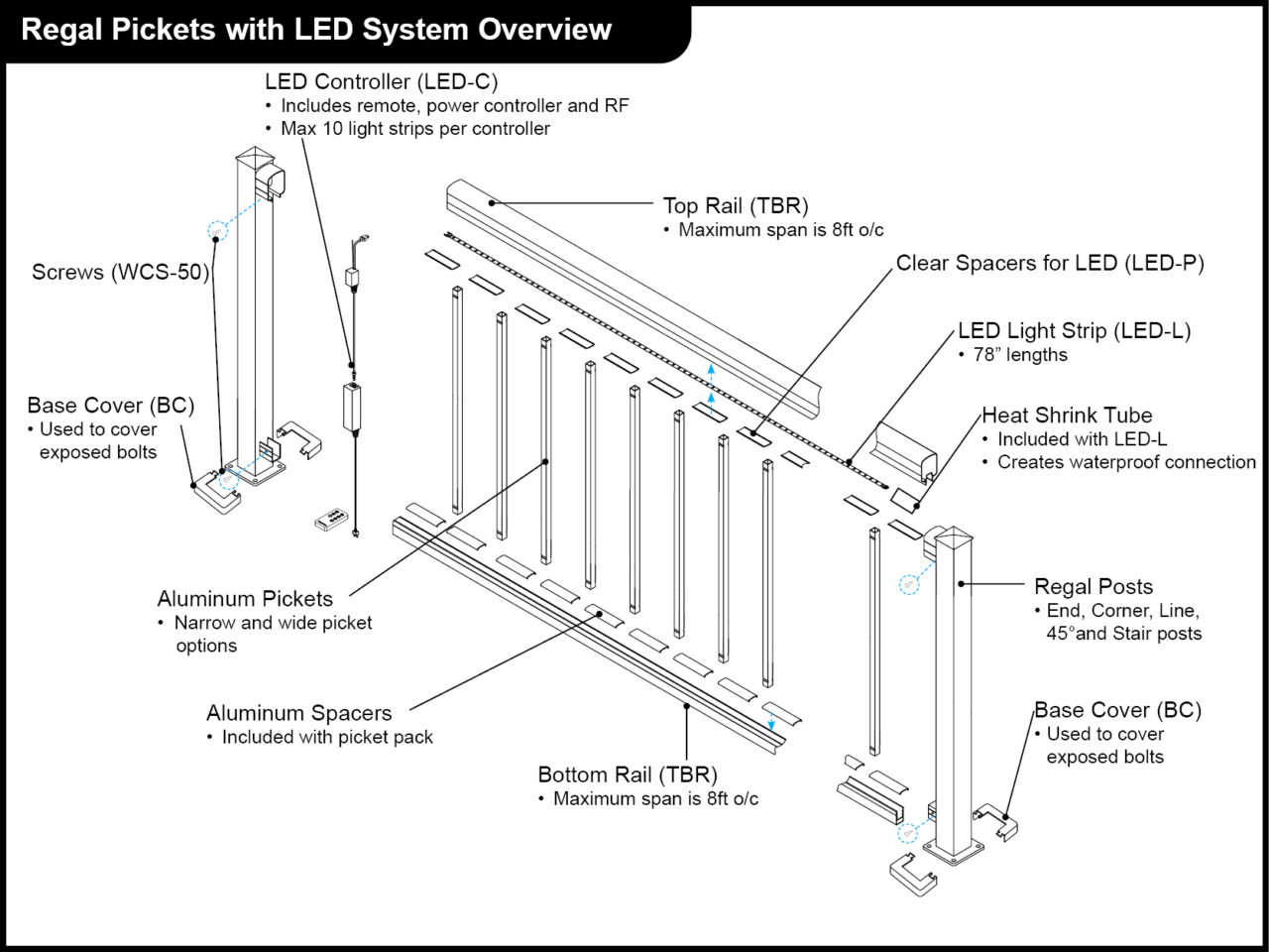 Regal ideas | Inspiring Homeowners